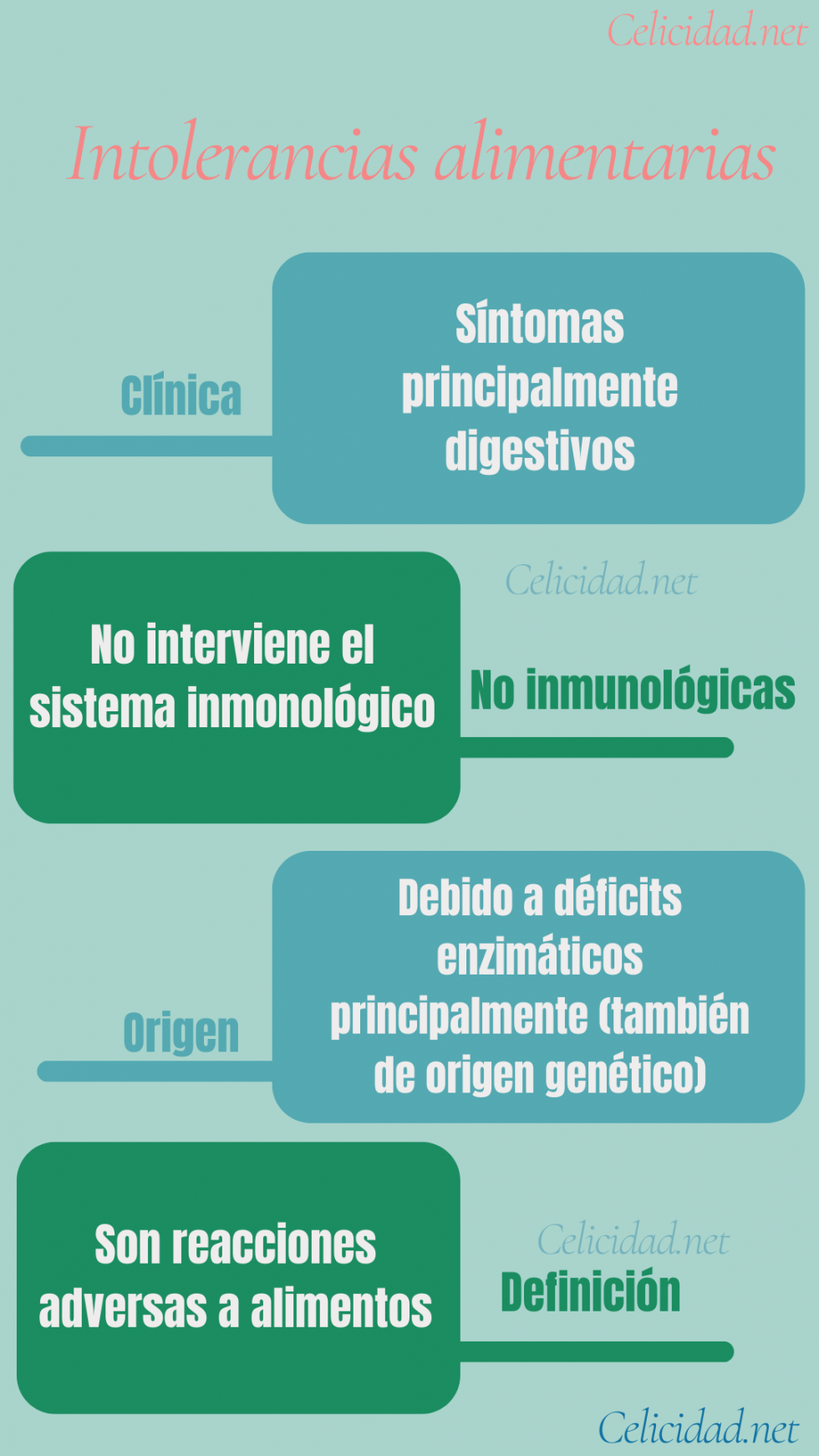 Intolerancias alimentarias: lactosa, fructosa y otras - Celicidad